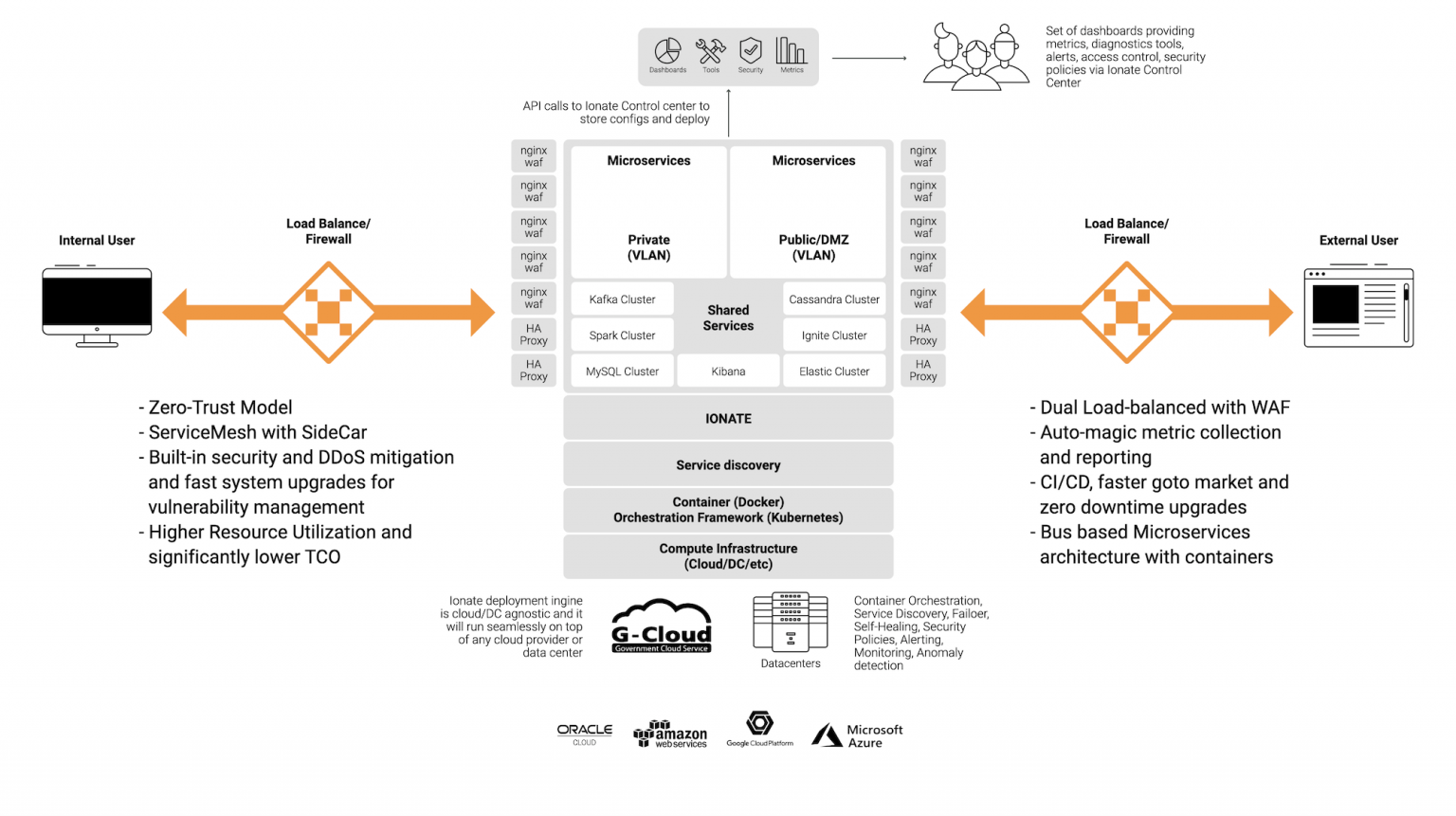 IONATE™ CRYPTOID – Ionate